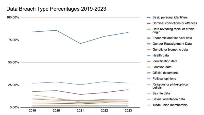 The legal sector's data breach conundrum: insights from ICO's latest ...